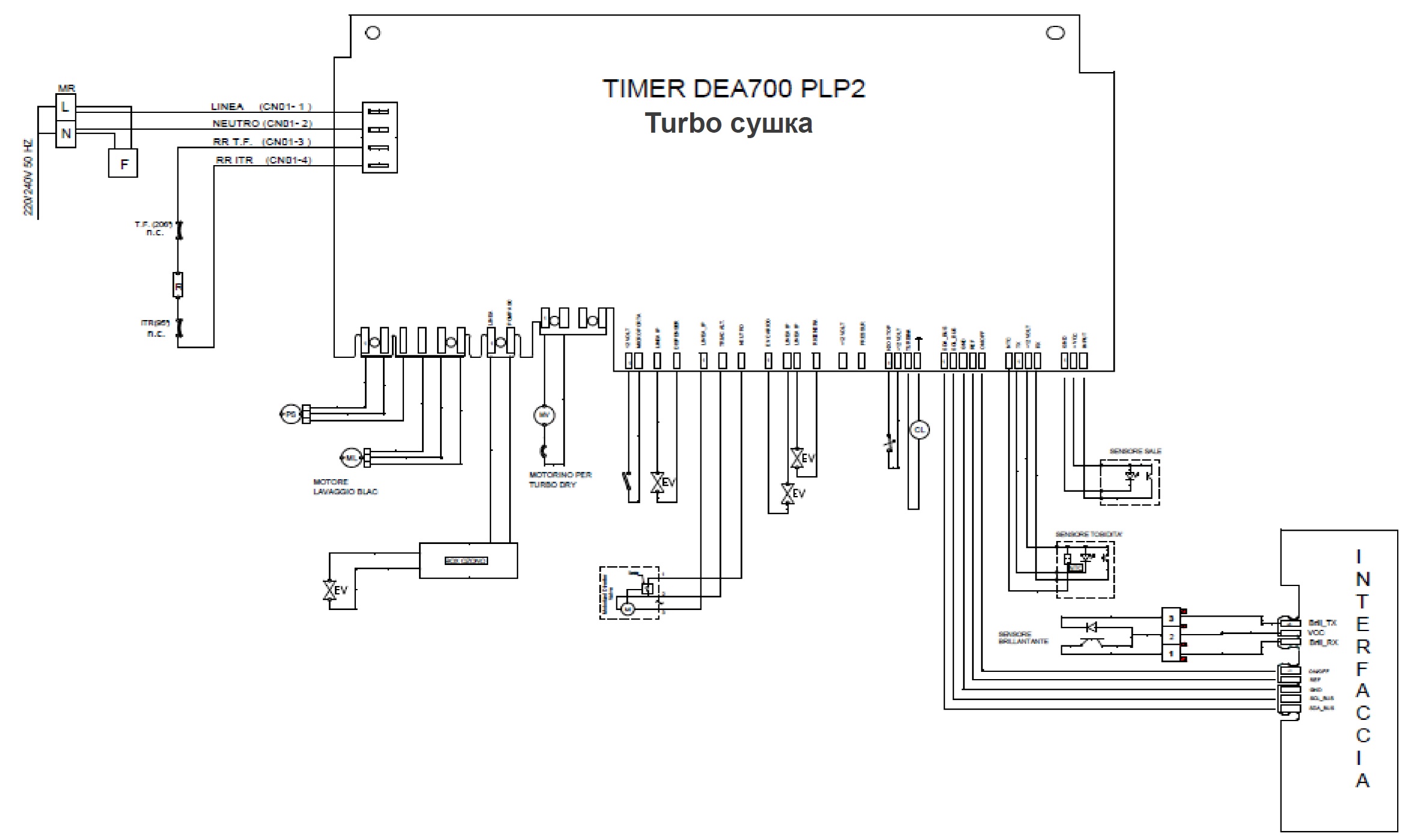 Посудомоечные машины Indesit Company Новая платформа EOS DEA 700 - PLP2