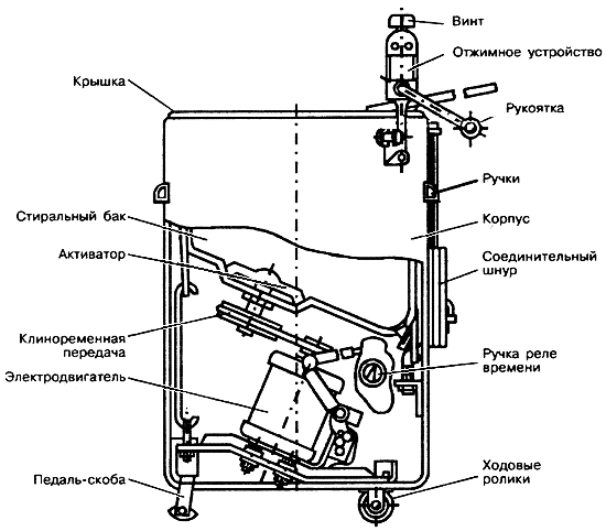 Стиральная машина таврия двигатель